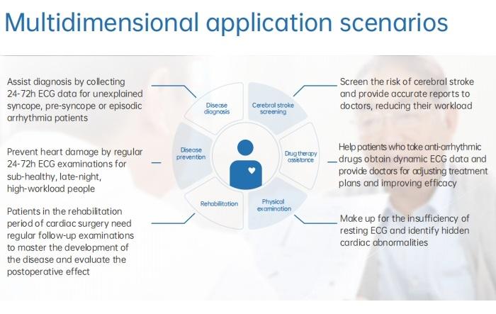 Lepu-Creative M12 Medical Grade Telehealth Wearable 72 Hours Holter ECG ...